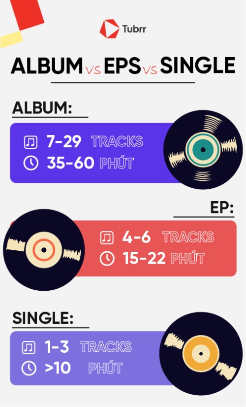 Phân biệt các định dạng phát hành nhạc: Album, EP, Single, Mixtape ...